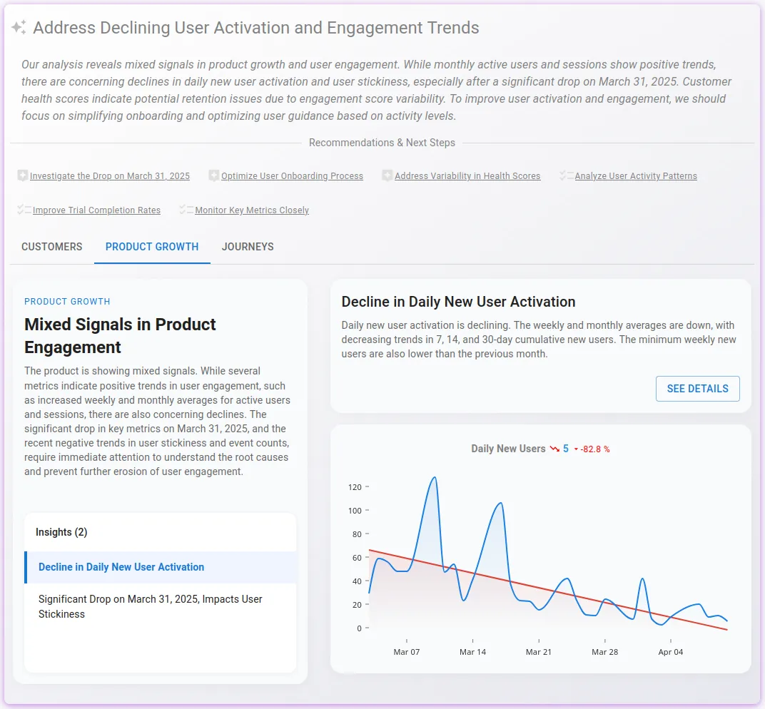 Agentic AI Meets Digital Twins: The Dawn of Autonomous Business ...
